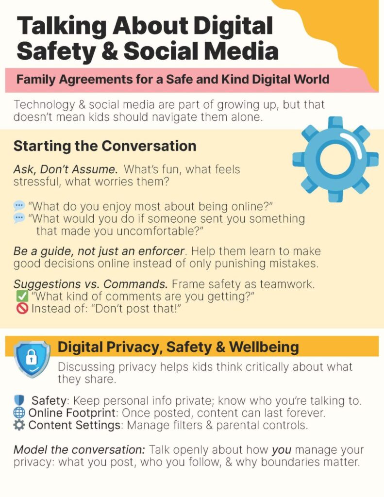 Digital Literacy Resources - Regional Youth Prevention Network